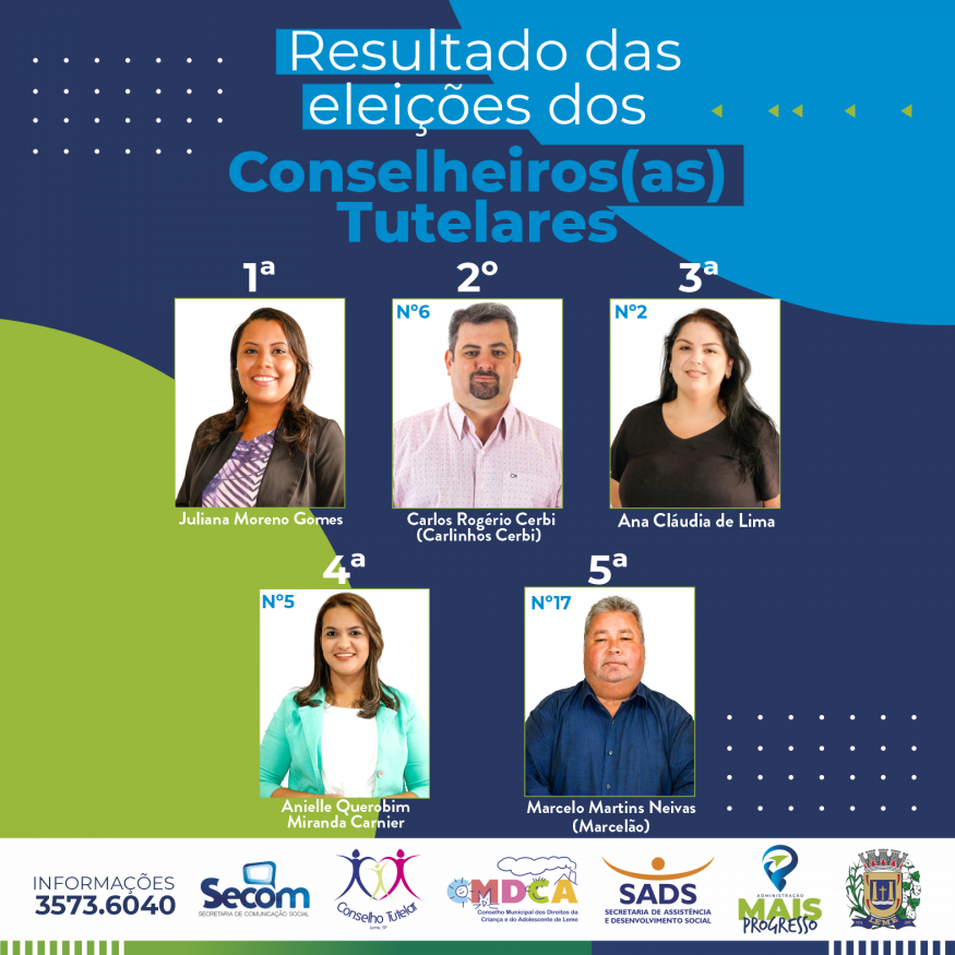 Eleições Conselho Tutelar – resultado das eleições - Prefeitura ... Eleições Conselho Tutelar – resultado das eleições - Prefeitura ...
